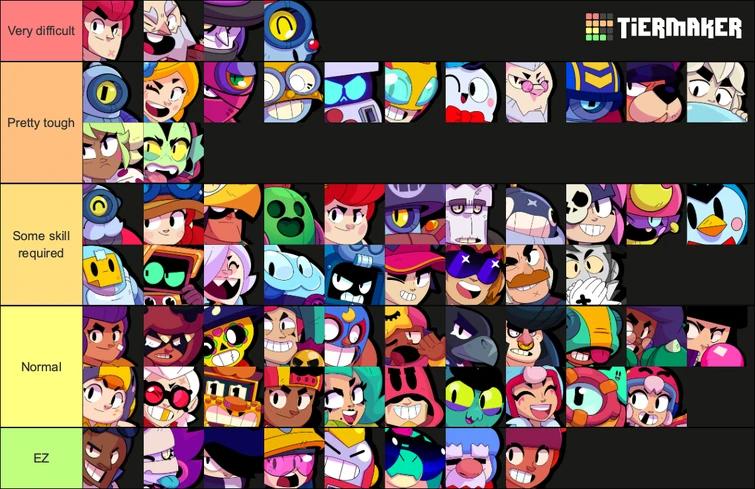 Tier list based on how hard each brawler is to play | Fandom