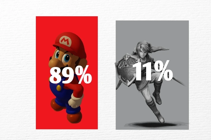 Mario wins on DBX | Fandom