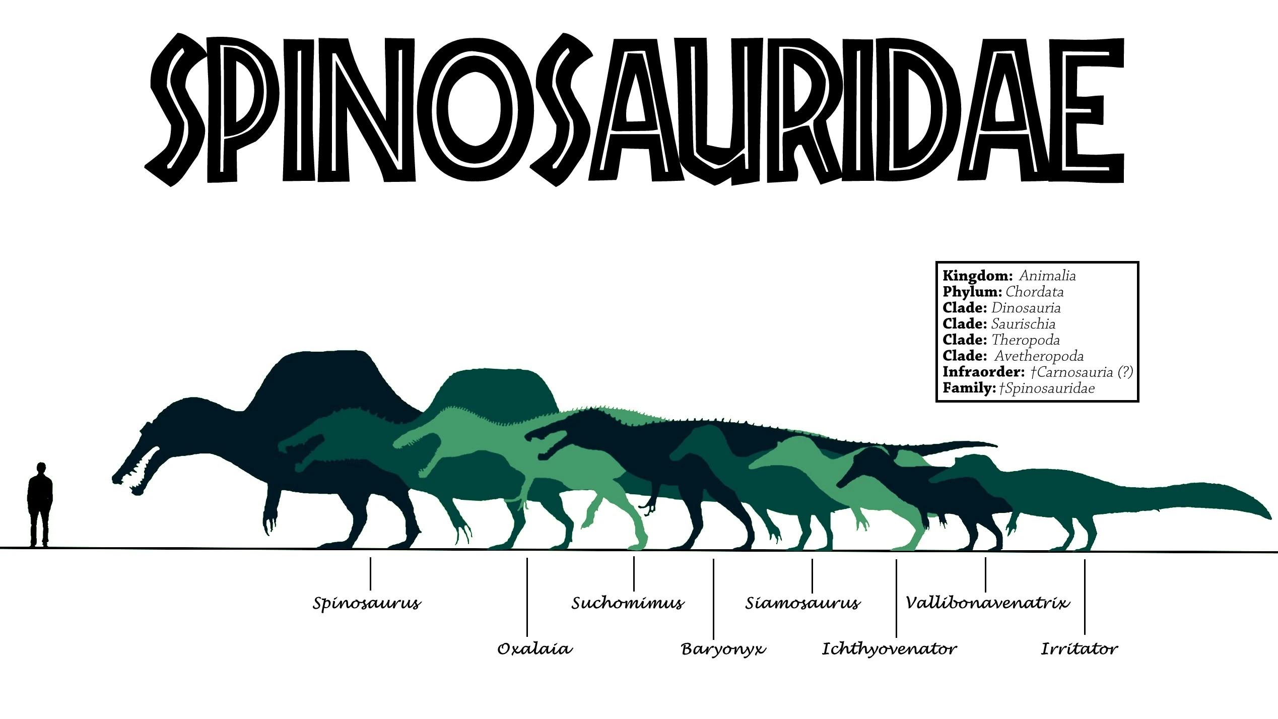 My Spinosaur show: EP1 | Fandom