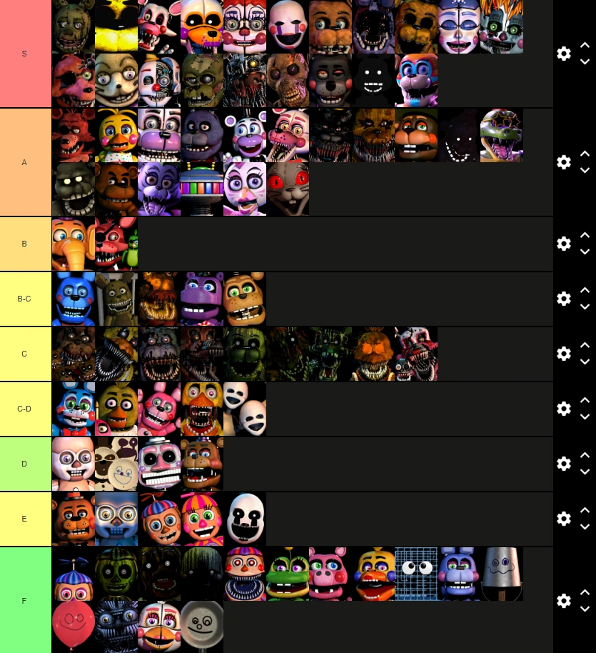 My FNAF character tier list | Fandom