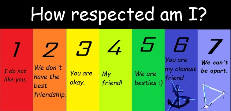 How respected am I? | Fandom