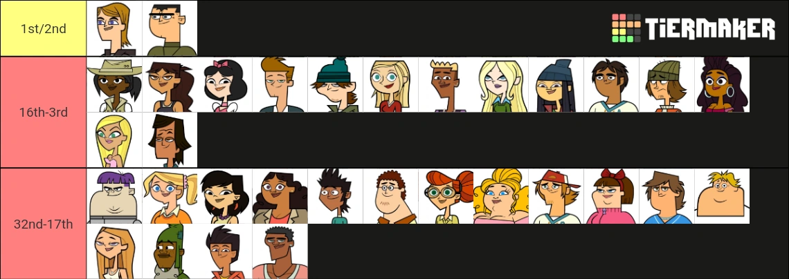 I made an elimination order with a randomized cast of 32, what would you do if this was real ...