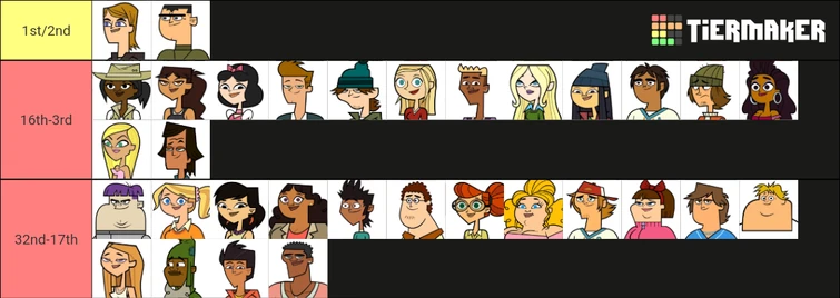 I made an elimination order with a randomized cast of 32, what would you do if this was real ...