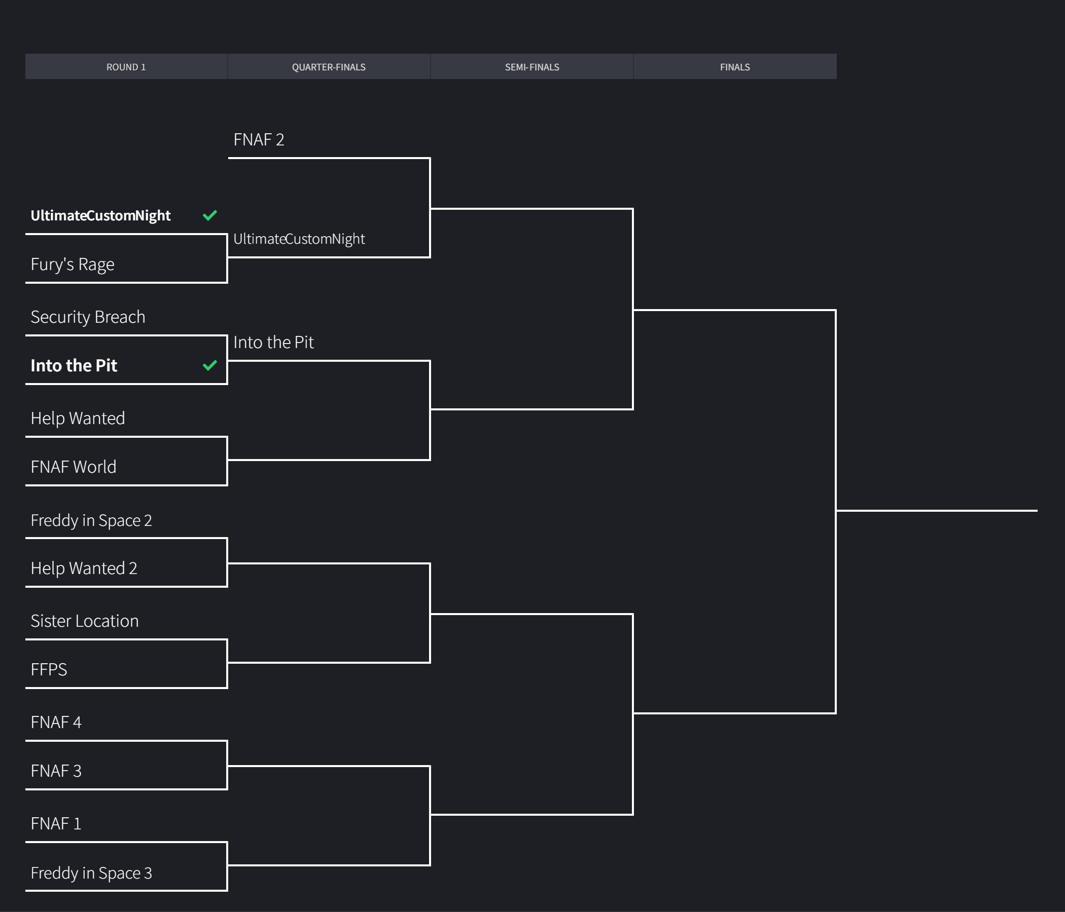 FNAF Games Tournament, Round 1, 2nd Match Results | Fandom