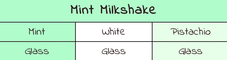 Mint Milkshake Dysuva Project part 4 | Fandom