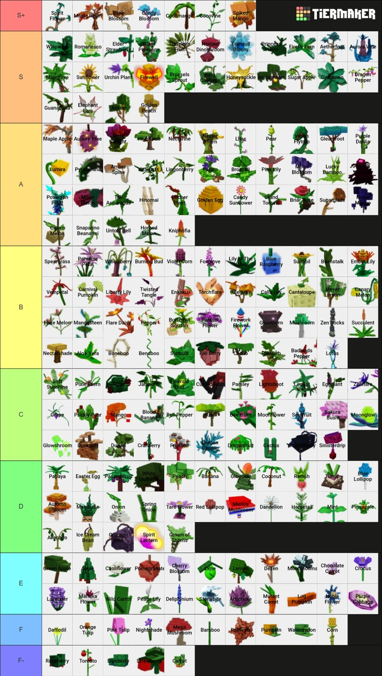 Discuss Everything About Grow a Garden Wiki | Fandom