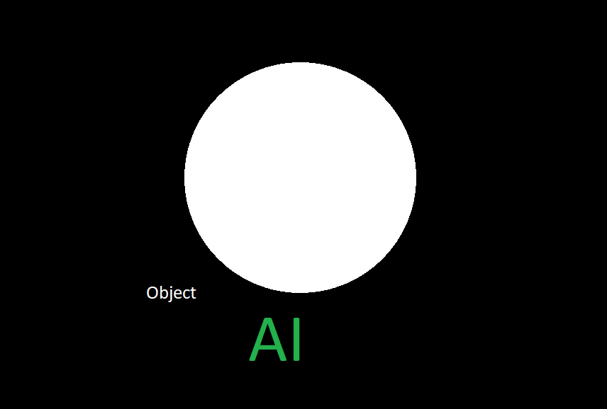 Ask Object AI | Fandom