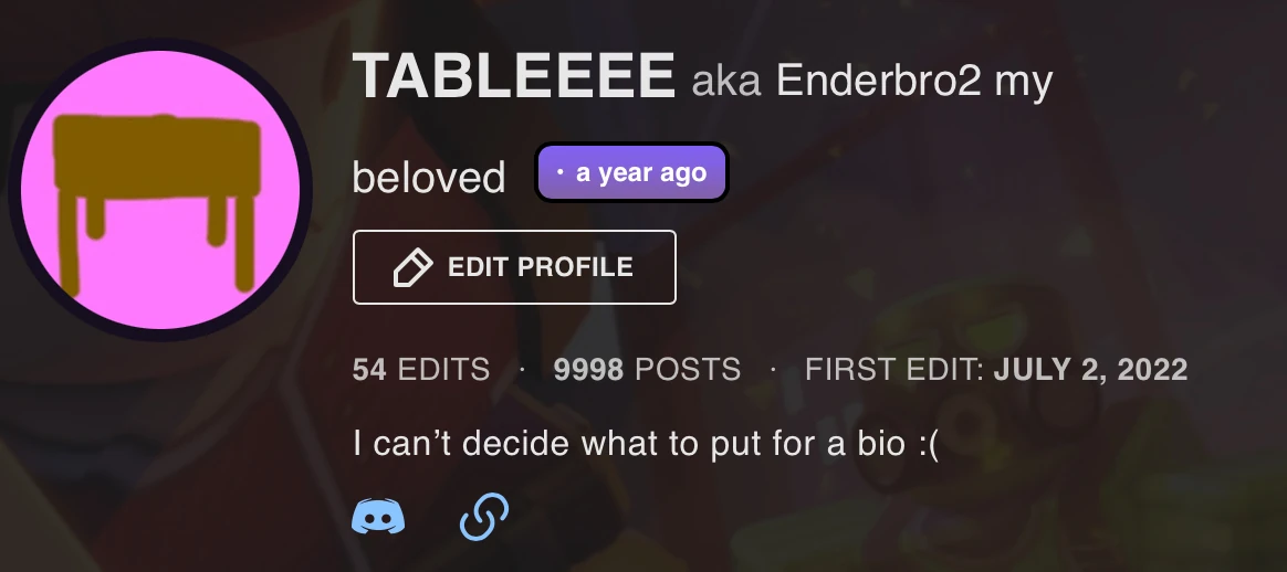 10k posts, again lool | Fandom