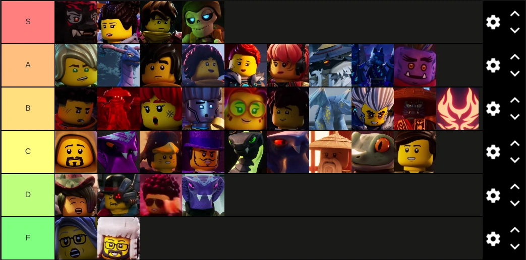 DRS2 Part 1 Character Tier List | Fandom