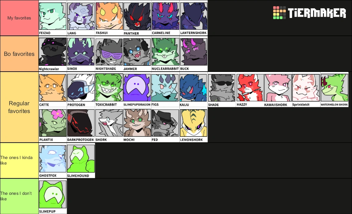 Tier list | Fandom