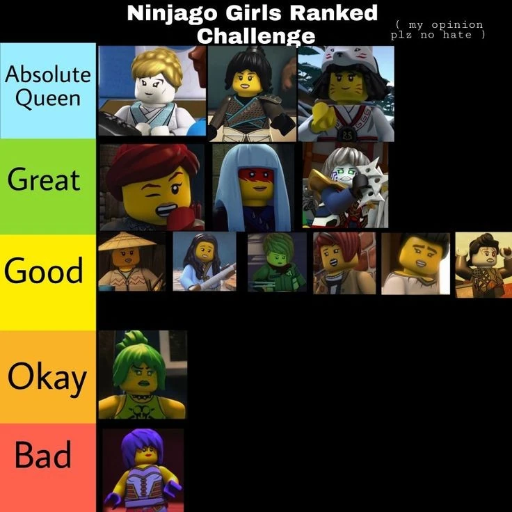 This is my opinion anyways...Ninjago Female character ranking! | Fandom