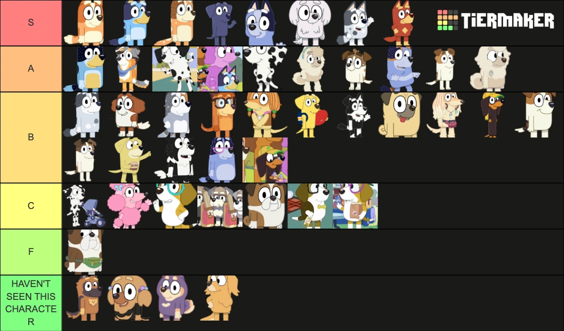 bluey character tier list imo | Fandom