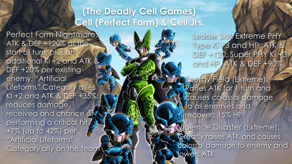 PHY The Deadly Cell Games Cell (Perfect Form) & Cell Jrs. EZA (Concept ...