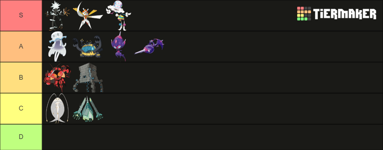 My Ultra Beast Tier List | Fandom