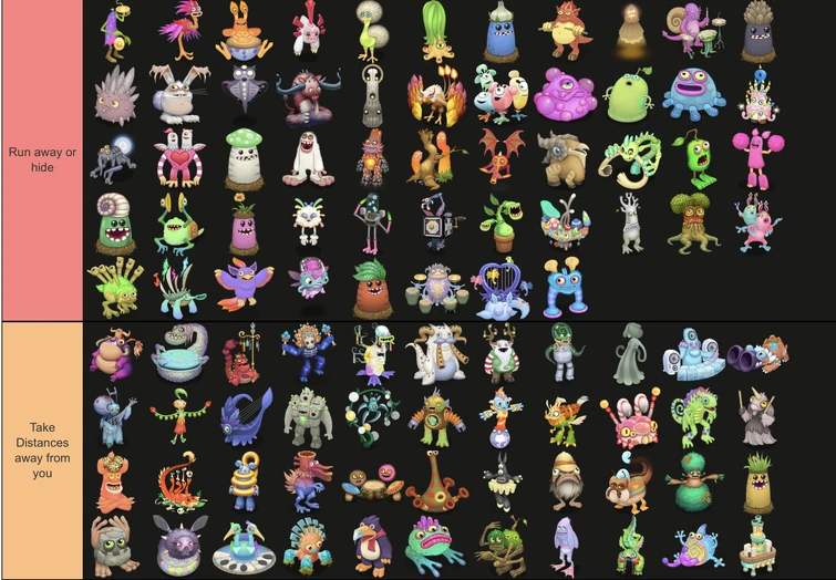 Tier list of how Monsters would do when their threatened | Fandom