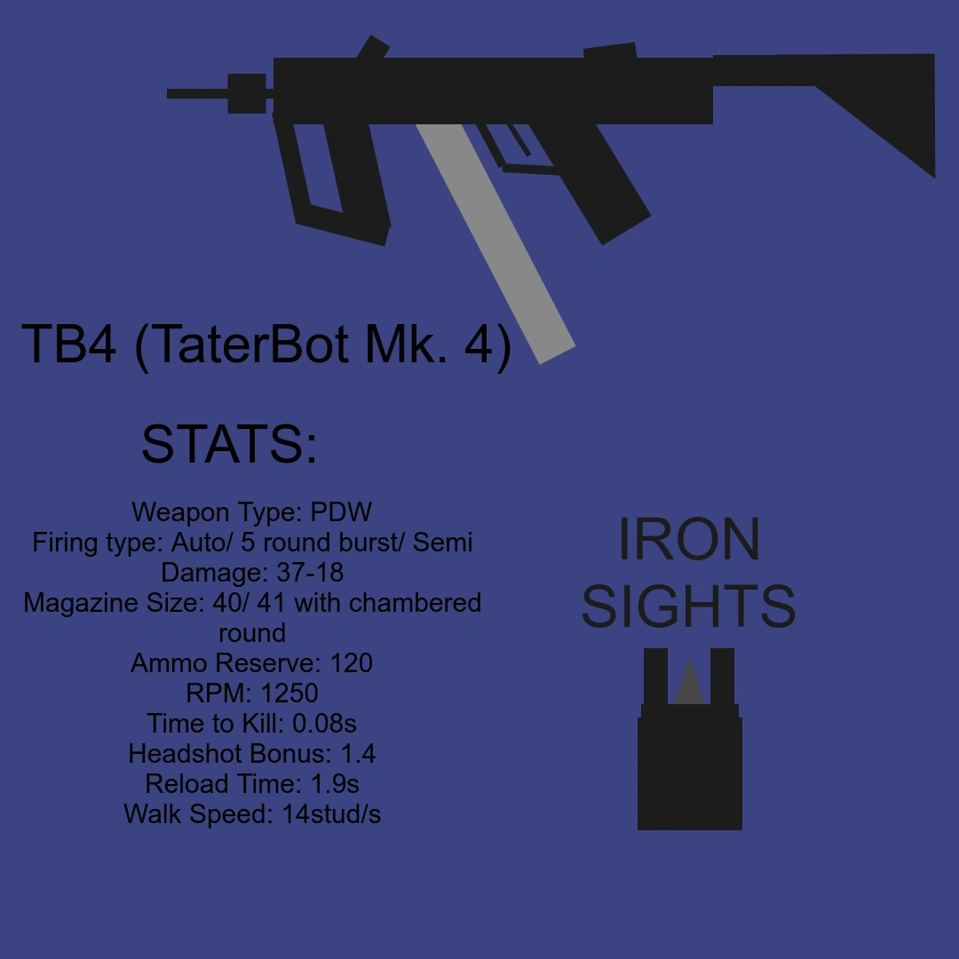 My New Gun Idea. | Fandom