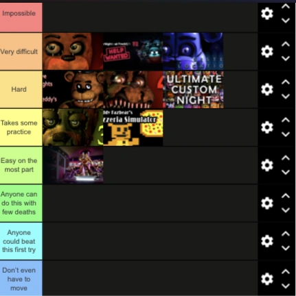Ranking all FNaF games by how personally difficult they are for me | Fandom