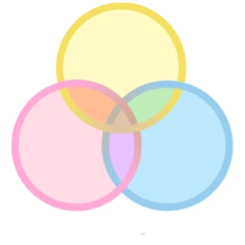 Removing categories | Fandom