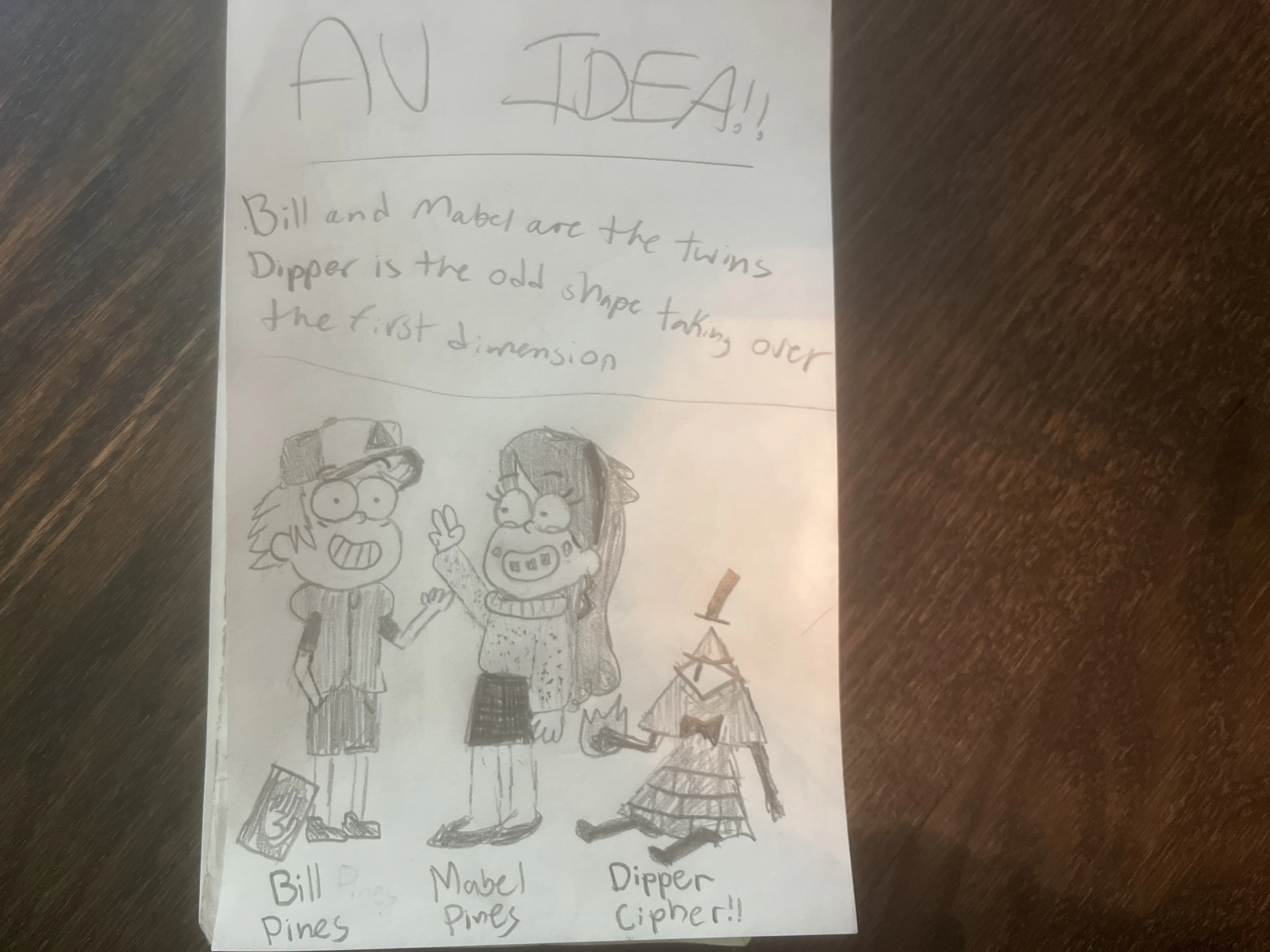 First time I ever had an AU idea | Fandom