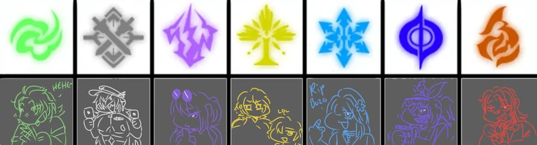 Drew my favorite character of each element! | Fandom