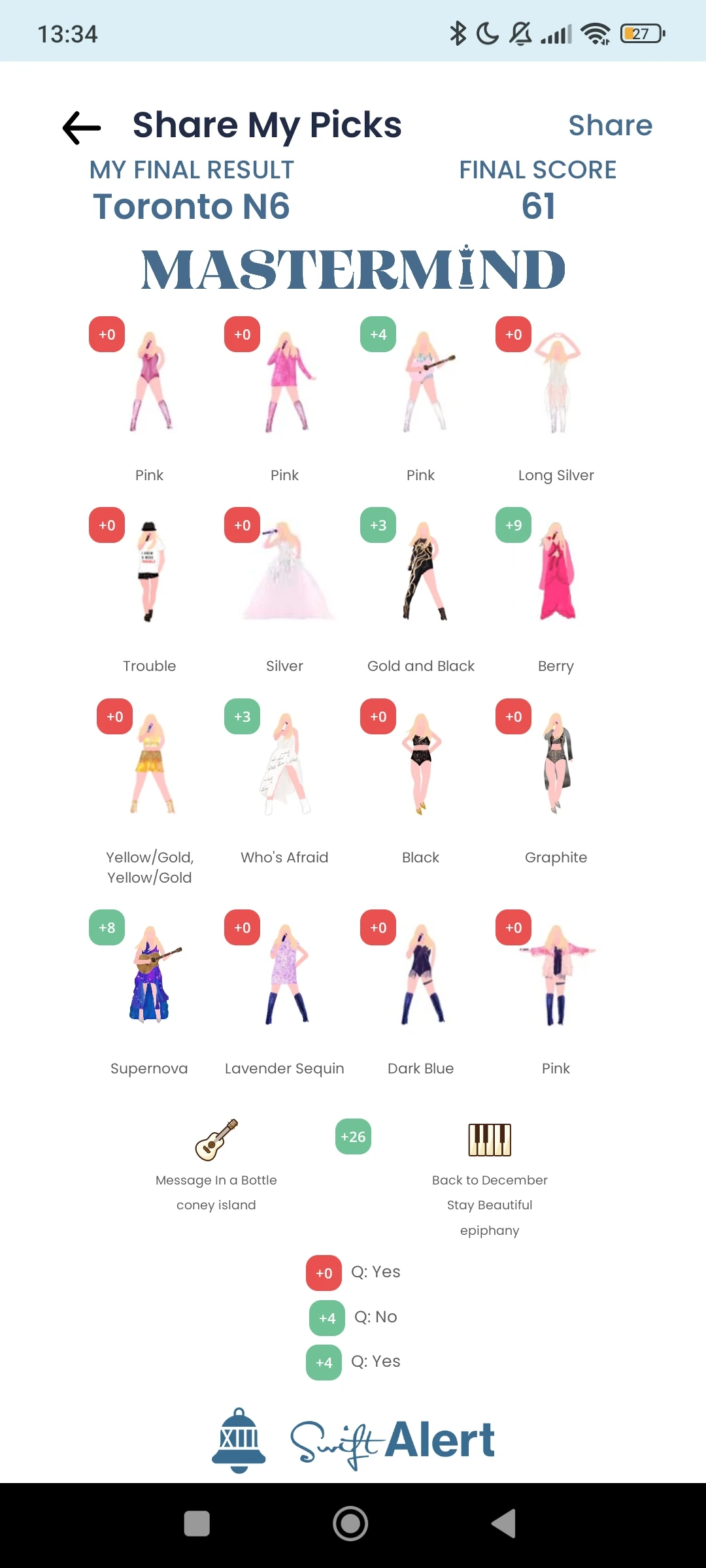 Toronto N6 Results 🥲 | Fandom