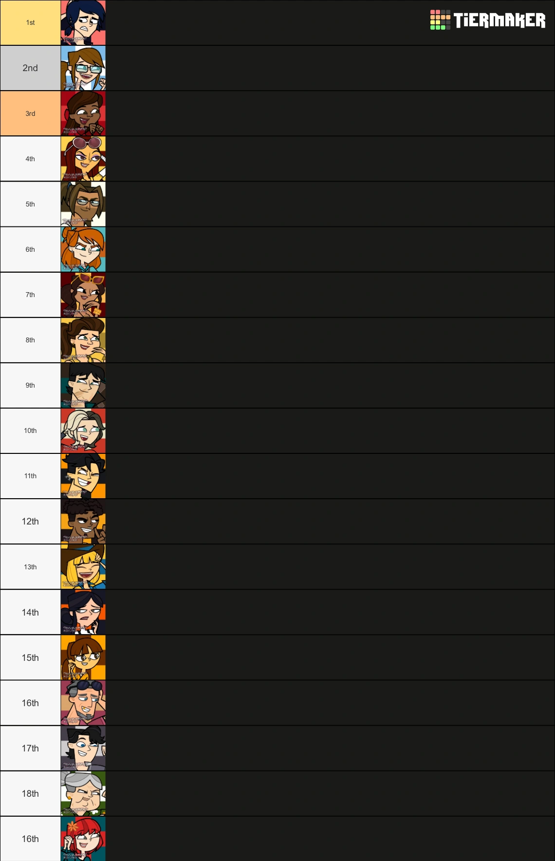 Rate this elimination order | Fandom