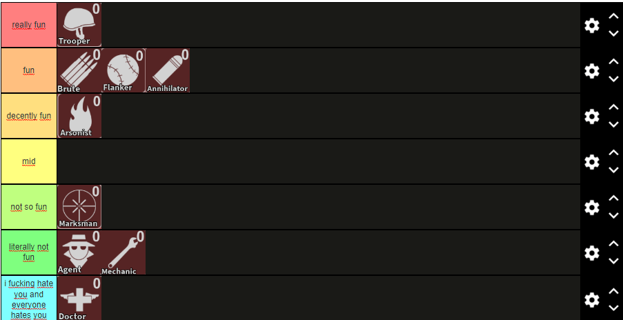 tc2 class tierlist based of fun | Fandom