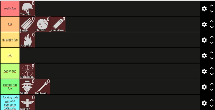 tc2 class tierlist based of fun | Fandom