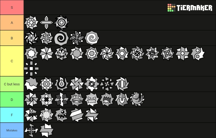 GD BALL Tierlist | Fandom