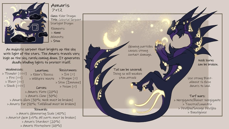 The Amaris - Hunters Field guide. | Fandom