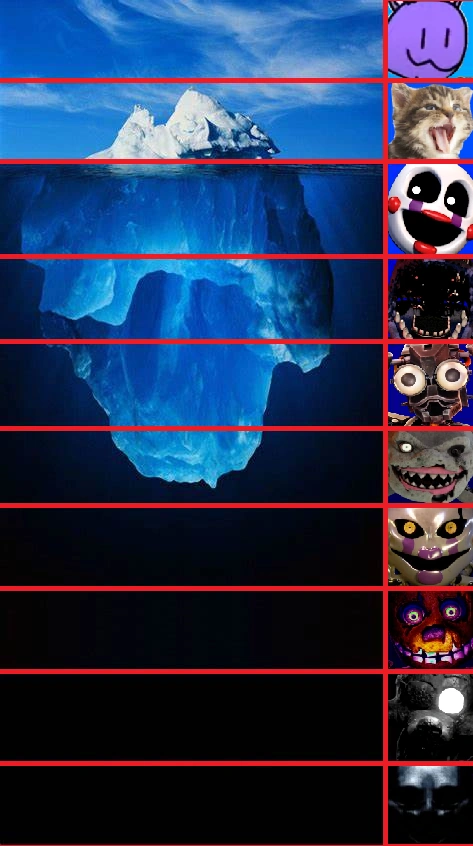 Super Custom Night ice berg template complete | Fandom