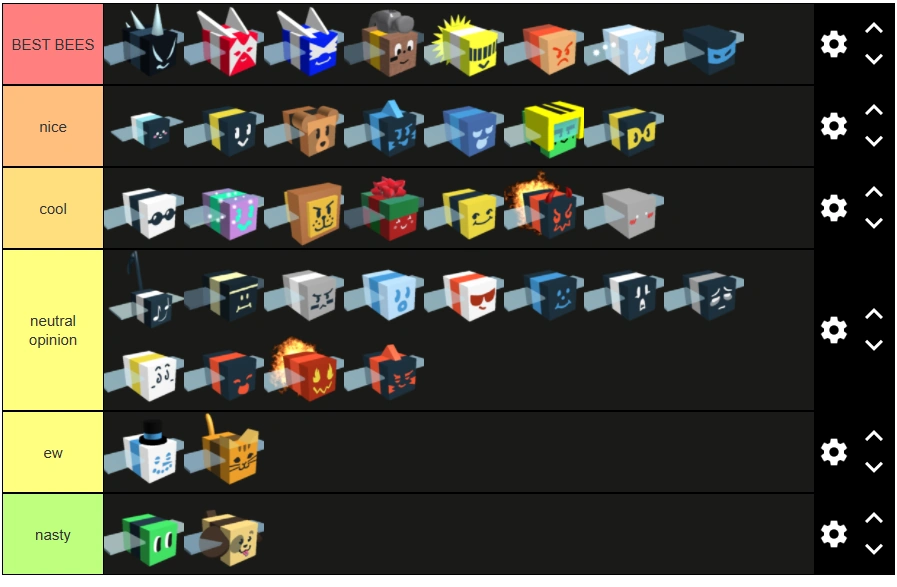 Tier list of bees based on looks and pollen collecting | Fandom