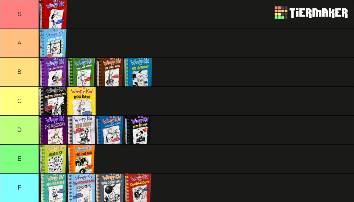 Book ranking after reading all the books again | Fandom