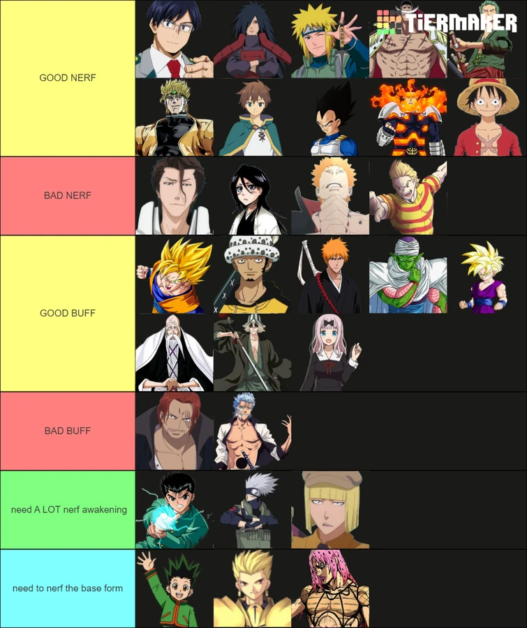 my tier list nerf and buff | Fandom