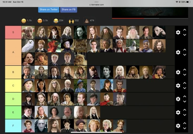 I need the biggest "Harry Potter All Characters Tier List" ever | Fandom