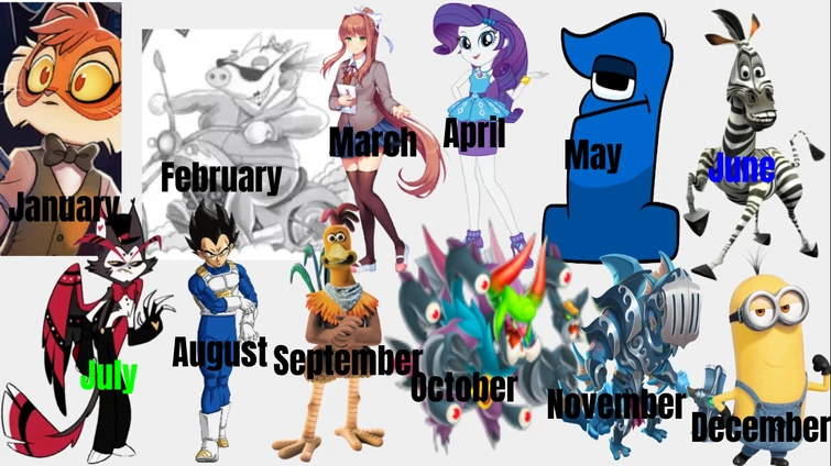 Your Birth Month Is Your Character! (Part 3) | Fandom