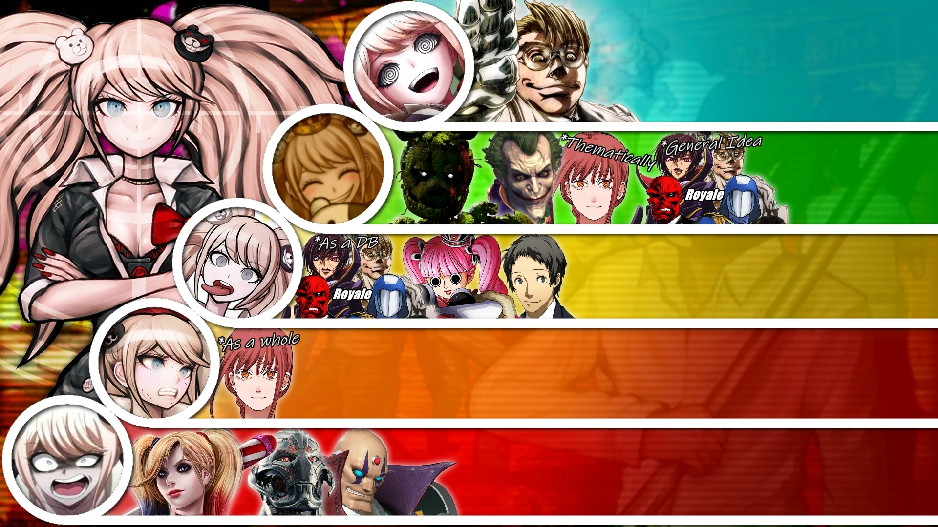 Junko Enoshima Tier List | Fandom