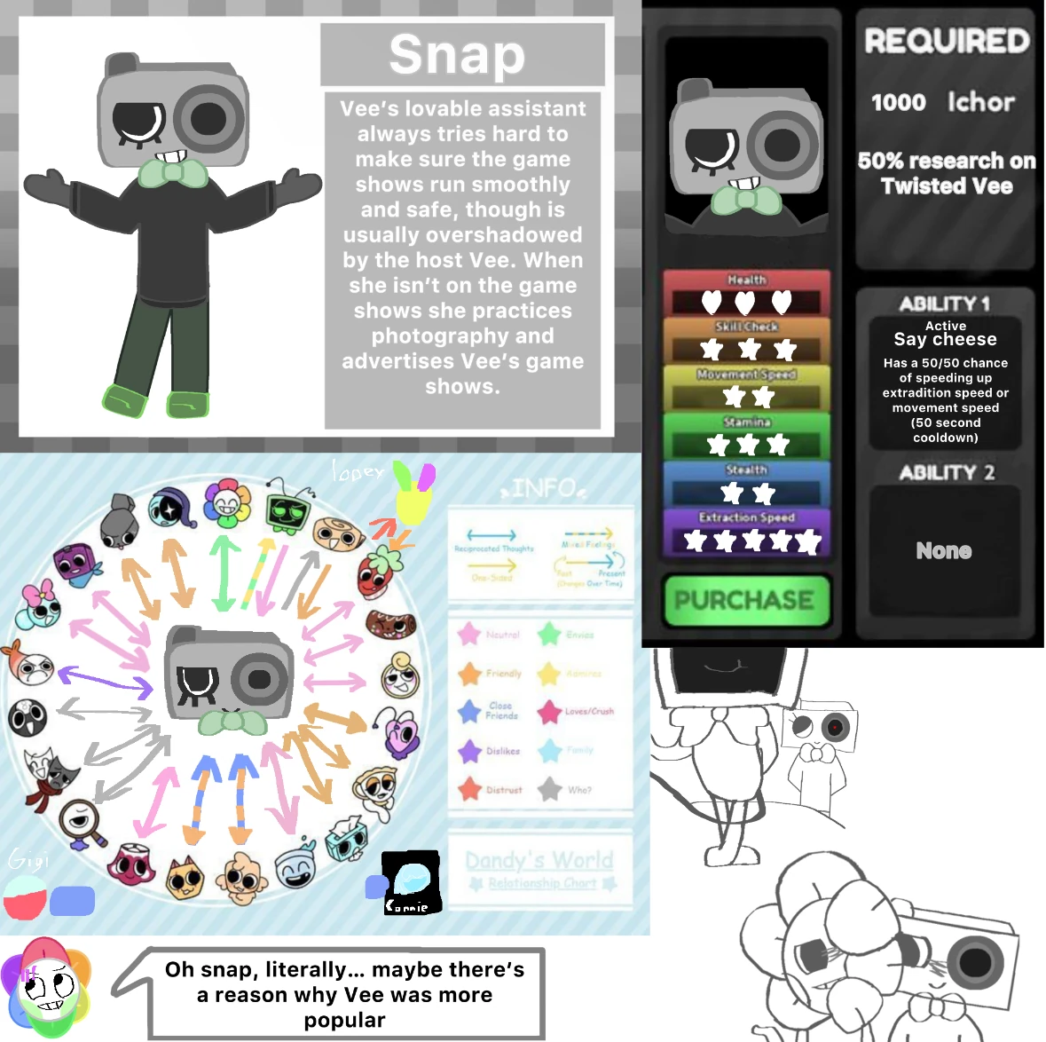 Uhh, Dandy’s world OC Q&A | Fandom