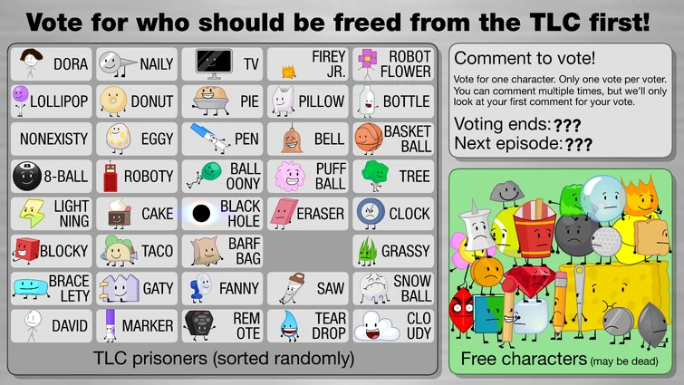 Fanmade idfb 2 voting screen | Fandom