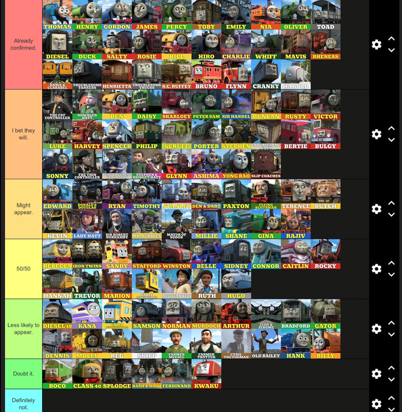 Tier list of characters for the 2026 project. | Fandom