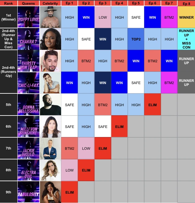 Secret Celebrity Season 2 My Way | Fandom