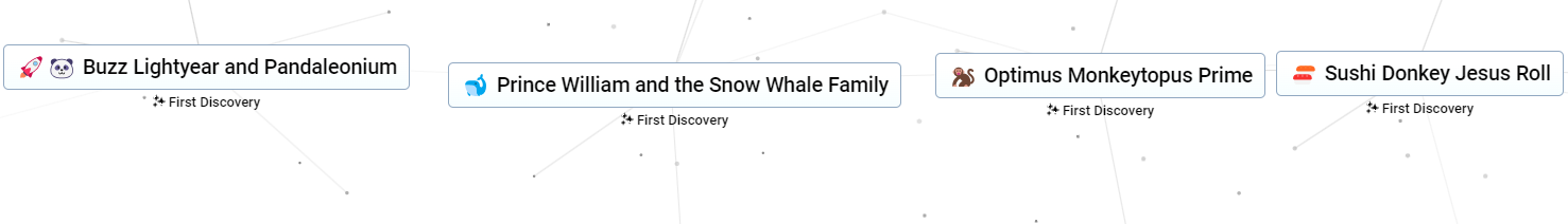 all my first discoveries in order (i got 2 of them today) | Fandom