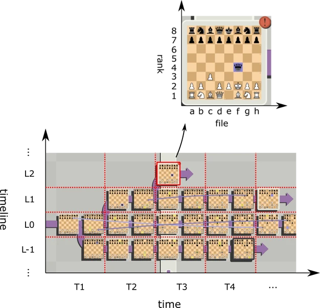 Tutorial | 5D Chess Wiki | Fandom