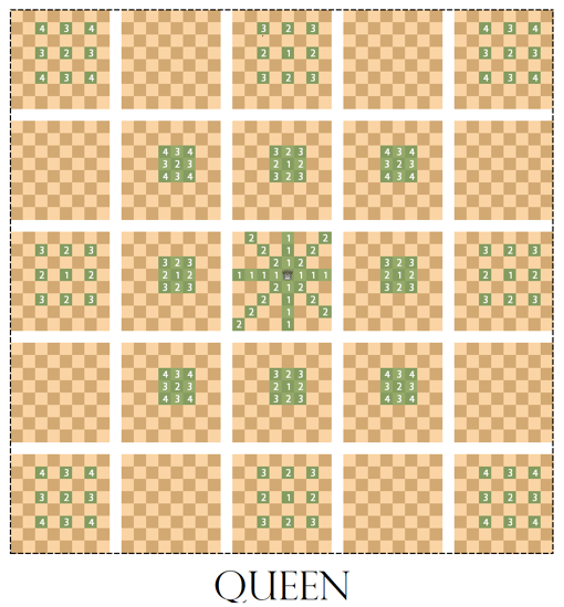 Tutorial | 5D Chess Wiki | Fandom