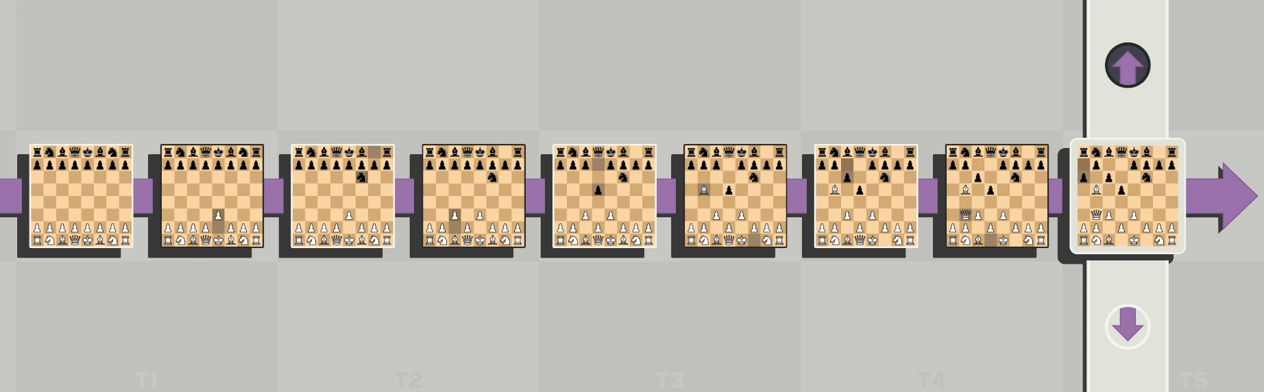 Discuss Everything About 5D Chess Wiki | Fandom