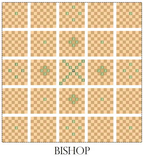 Tutorial | 5D Chess Wiki | Fandom