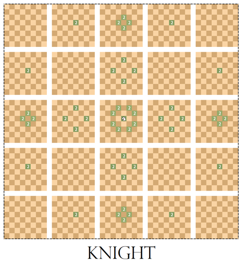 Tutorial | 5D Chess Wiki | Fandom