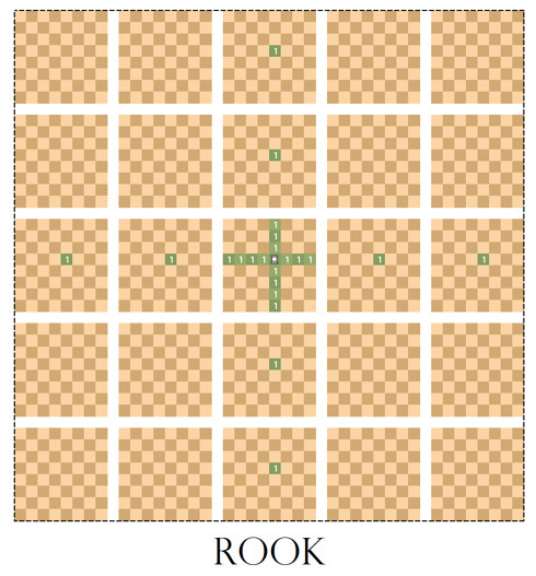 Tutorial | 5D Chess Wiki | Fandom