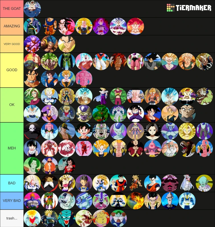 My Tier List | Fandom