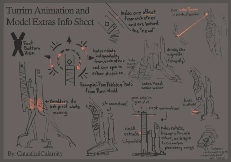 Turrim posting | Fandom